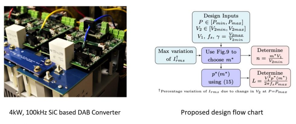 Optimal Design and Control of Dual Active Bridge DC-DC Converters ...